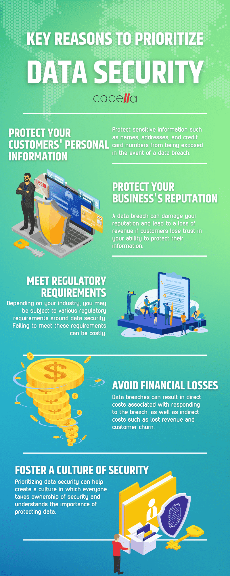 The Importance of Data Security in Today's Digital Landscape